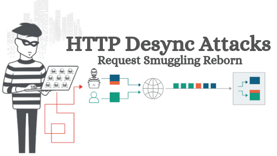 HTTP Desync Attacks: Request Smuggling Reborn